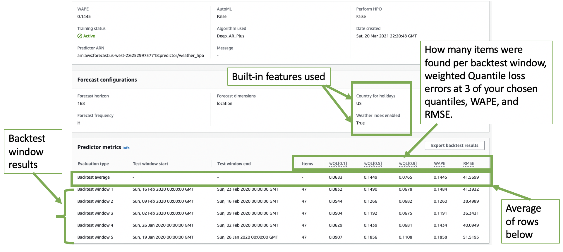 amazon-forecast-samples/ForecastCheatSheet.md at main · aws-samples/amazon-forecast-samples · GitHub